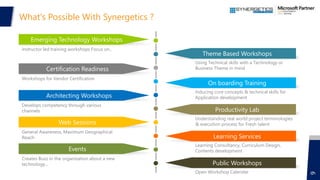 Core Synergetics Presentation 2016-17-V3 | PPTX