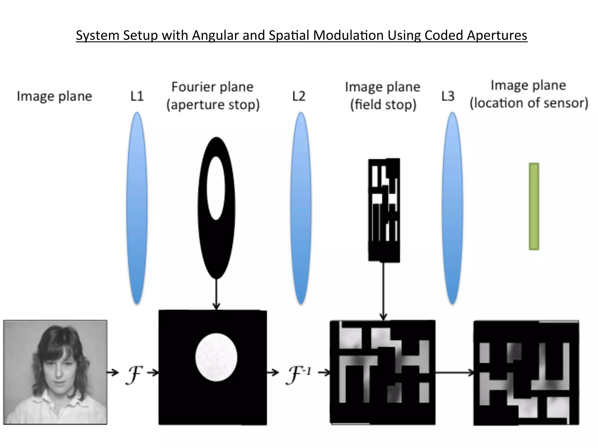 Light Field Imaging | PDF