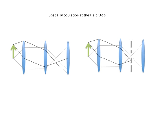 Light Field Imaging | PDF