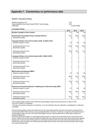 ESTYN 2015 | PDF | Professional School | Postgraduate Education