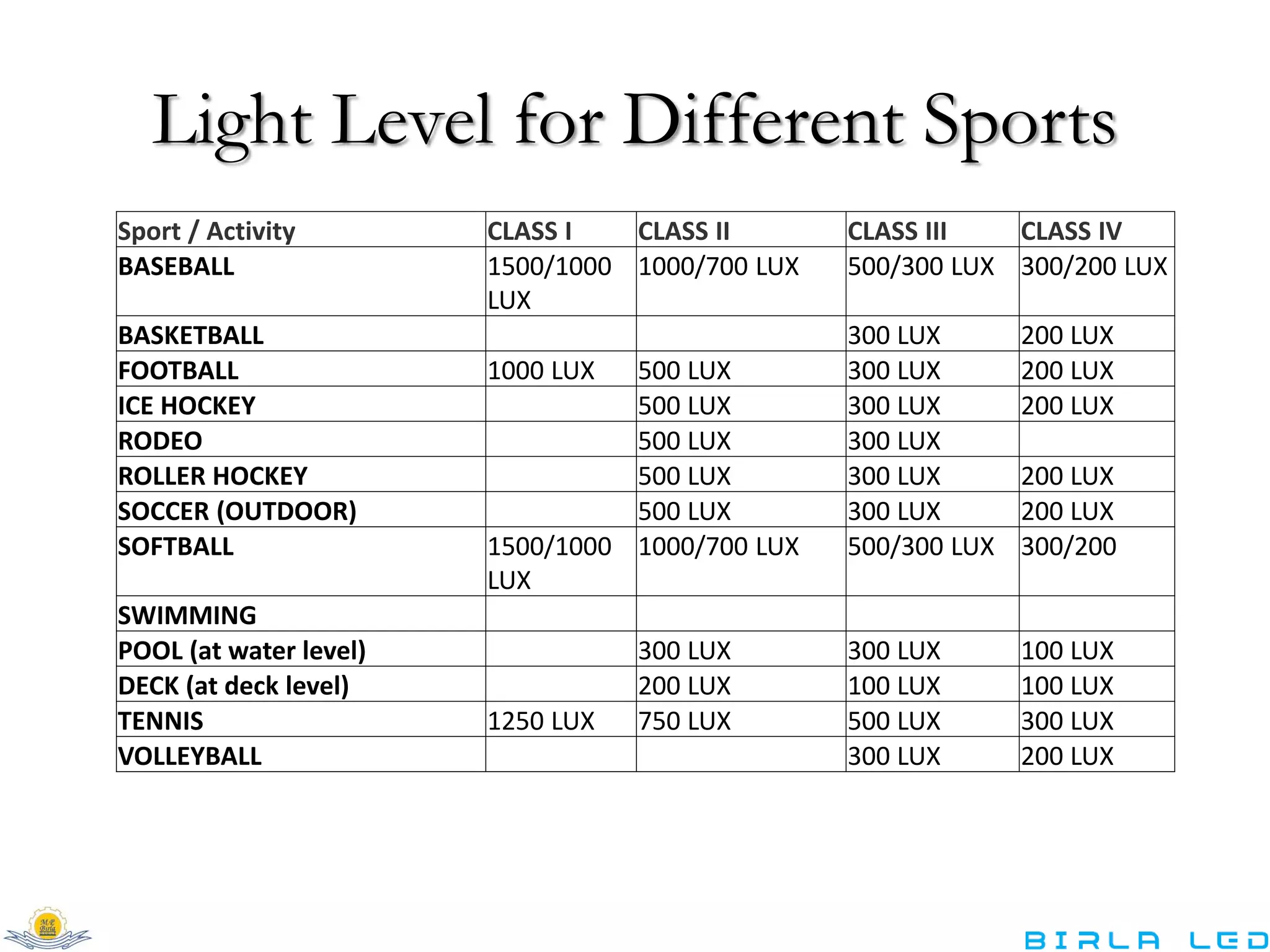 LED Lighitng for Sports | PPTX