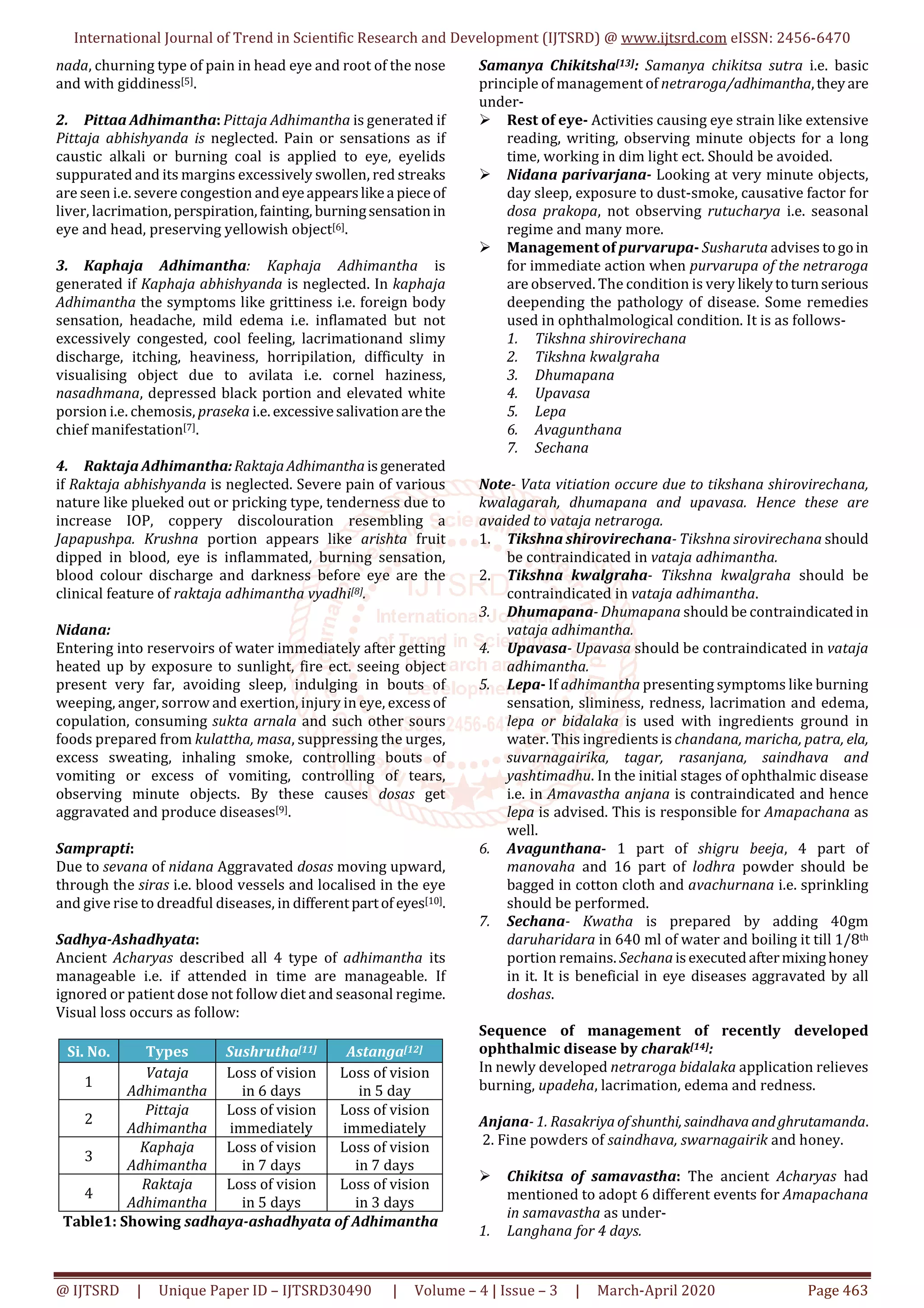 Adhimantha Glaucoma A Review Based on Ayurveda and Modern Perspective | PDF