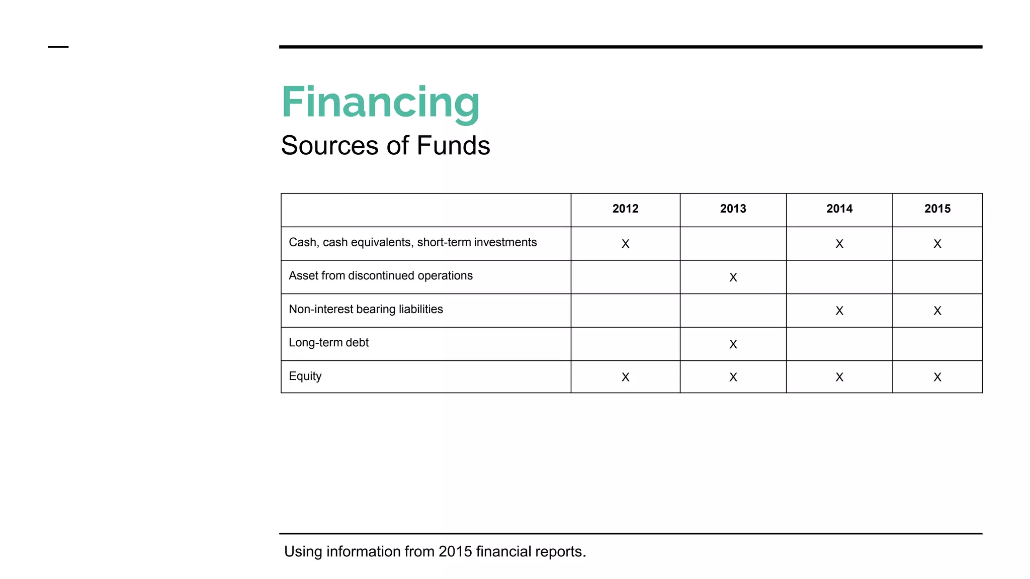 Nike Financial Analysis | PDF