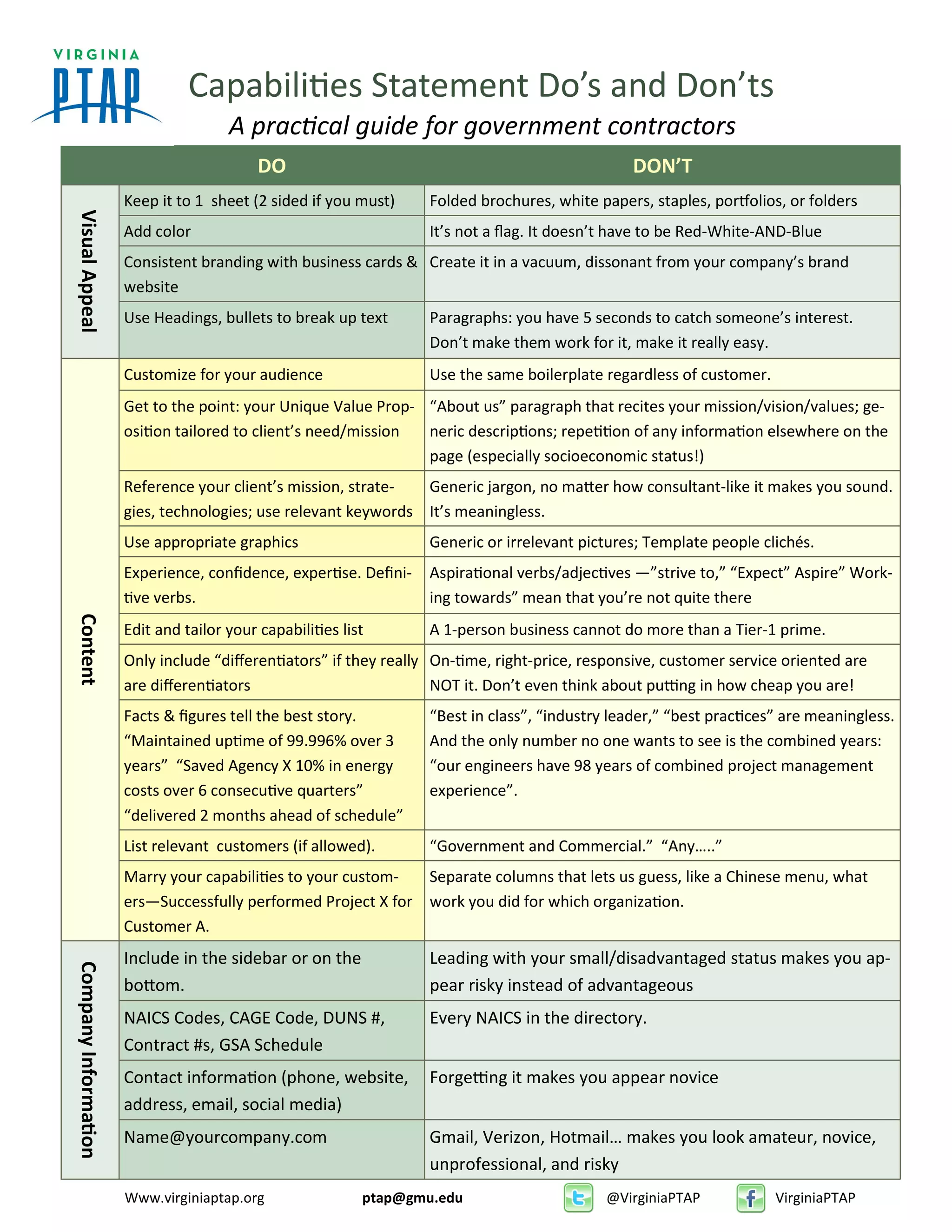 Capabilities Statements Dos & Donts | PDF