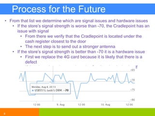 Cradlepoint Presentation | PPTX