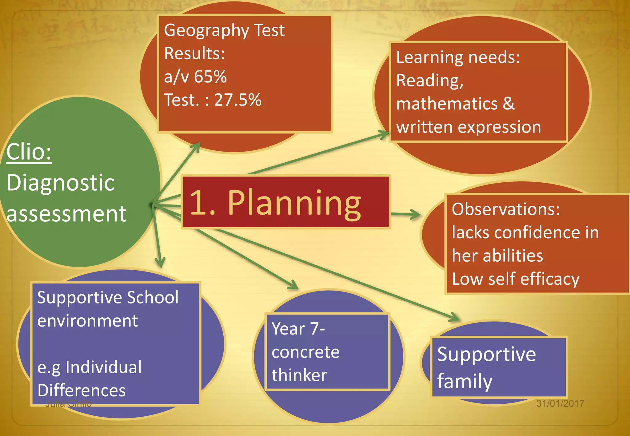 CPE Presentation FINAL Julia Cirillo | PPT