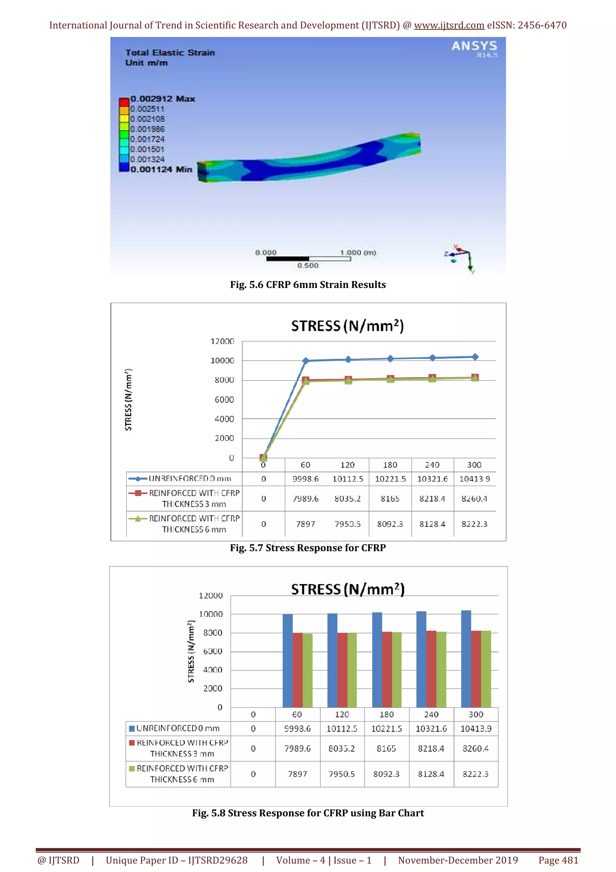 Comparative Study on RCC Beam with and without Carbon Fibre Reinforced ...
