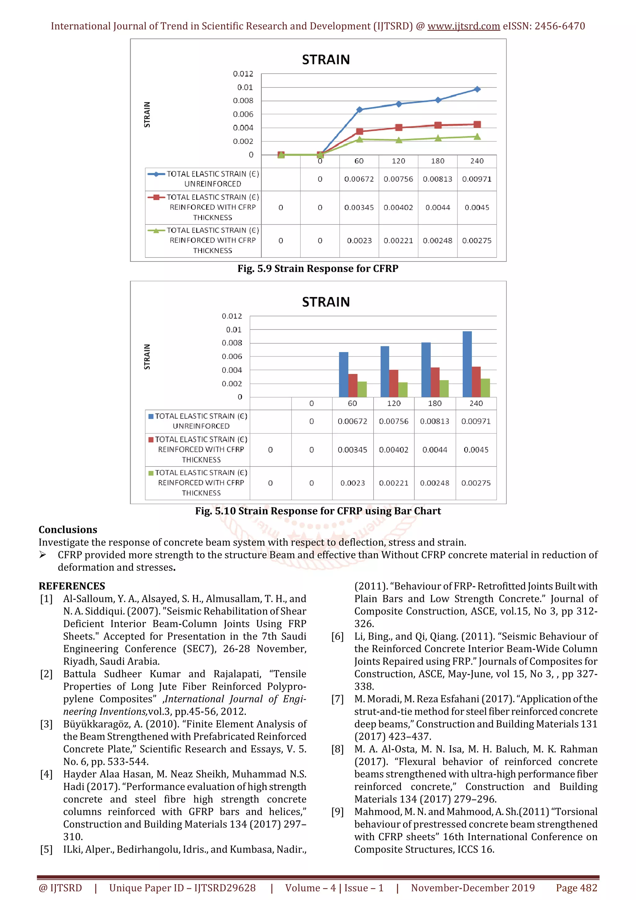 Comparative Study on RCC Beam with and without Carbon Fibre Reinforced ...