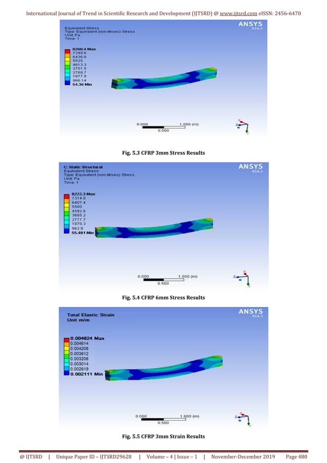 Comparative Study on RCC Beam with and without Carbon Fibre Reinforced Polymer using Ansys ...