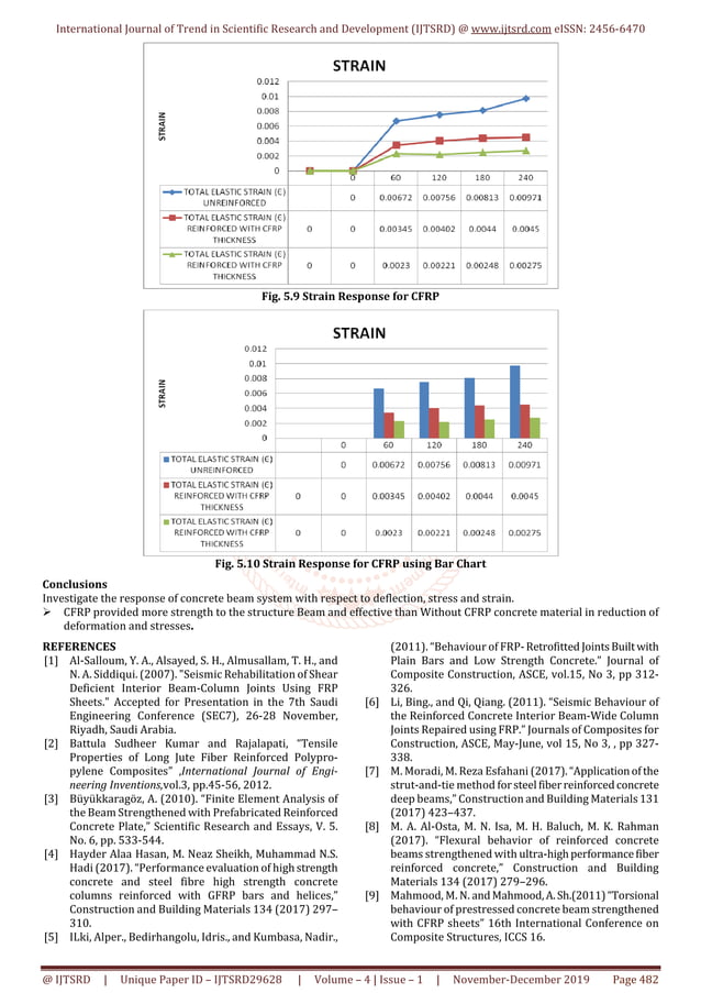 Comparative Study on RCC Beam with and without Carbon Fibre Reinforced Polymer using Ansys ...