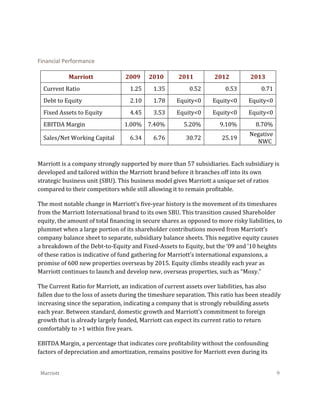 Company Audit- Marriott 2 | PDF