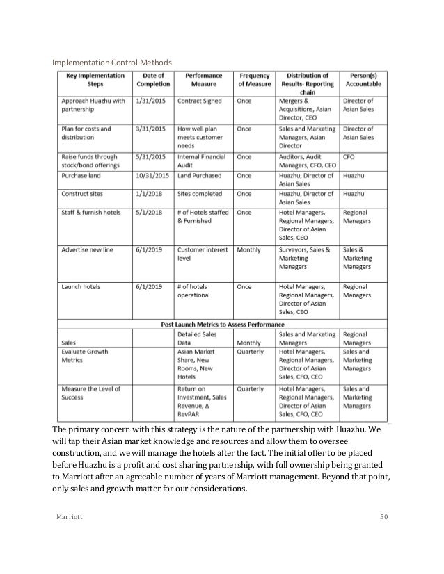 Company Audit- Marriott 2