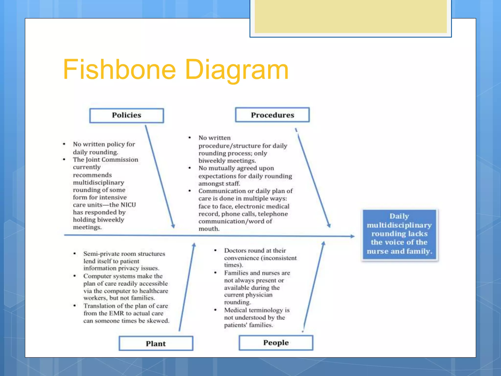 multidisciplinary rounding | PPTX