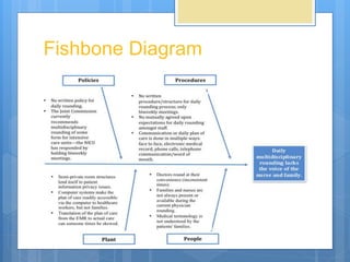 multidisciplinary rounding | PPTX