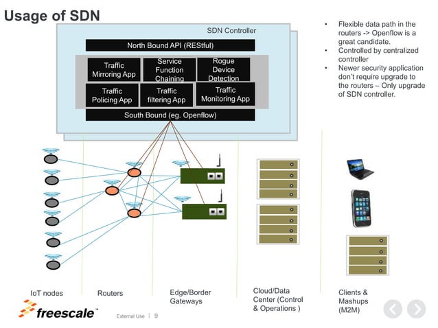 SDN_and_NFV_technologies_in_IoT_Networks | PPTX | Internet | Computing