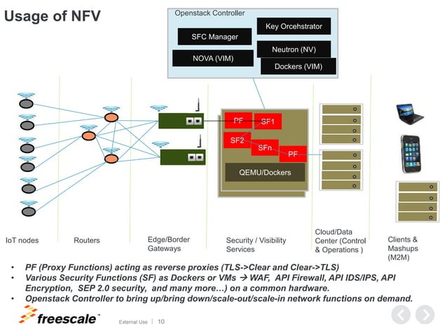 SDN_and_NFV_technologies_in_IoT_Networks | PPTX | Internet | Computing
