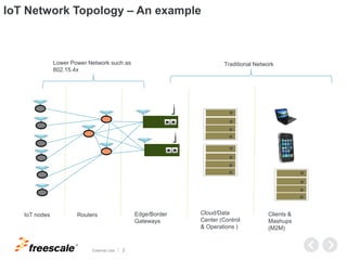 SDN_and_NFV_technologies_in_IoT_Networks | PPTX | Internet | Computing