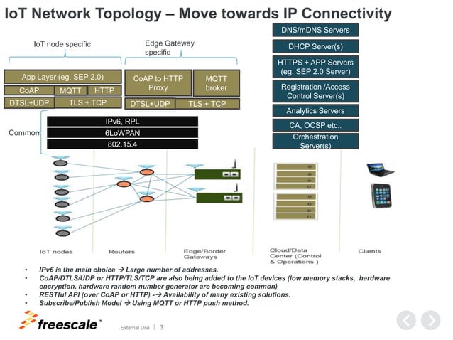 SDN_and_NFV_technologies_in_IoT_Networks | PPTX | Internet | Computing