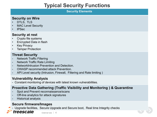 SDN_and_NFV_technologies_in_IoT_Networks | PPTX | Internet | Computing