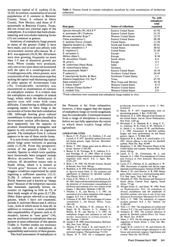 widespread distribution of endophytes | PDF