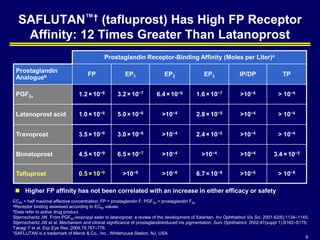 mentofGlaucomaSAFLUTANModule3v6 | PPTX | Eye and Vision Conditions ...