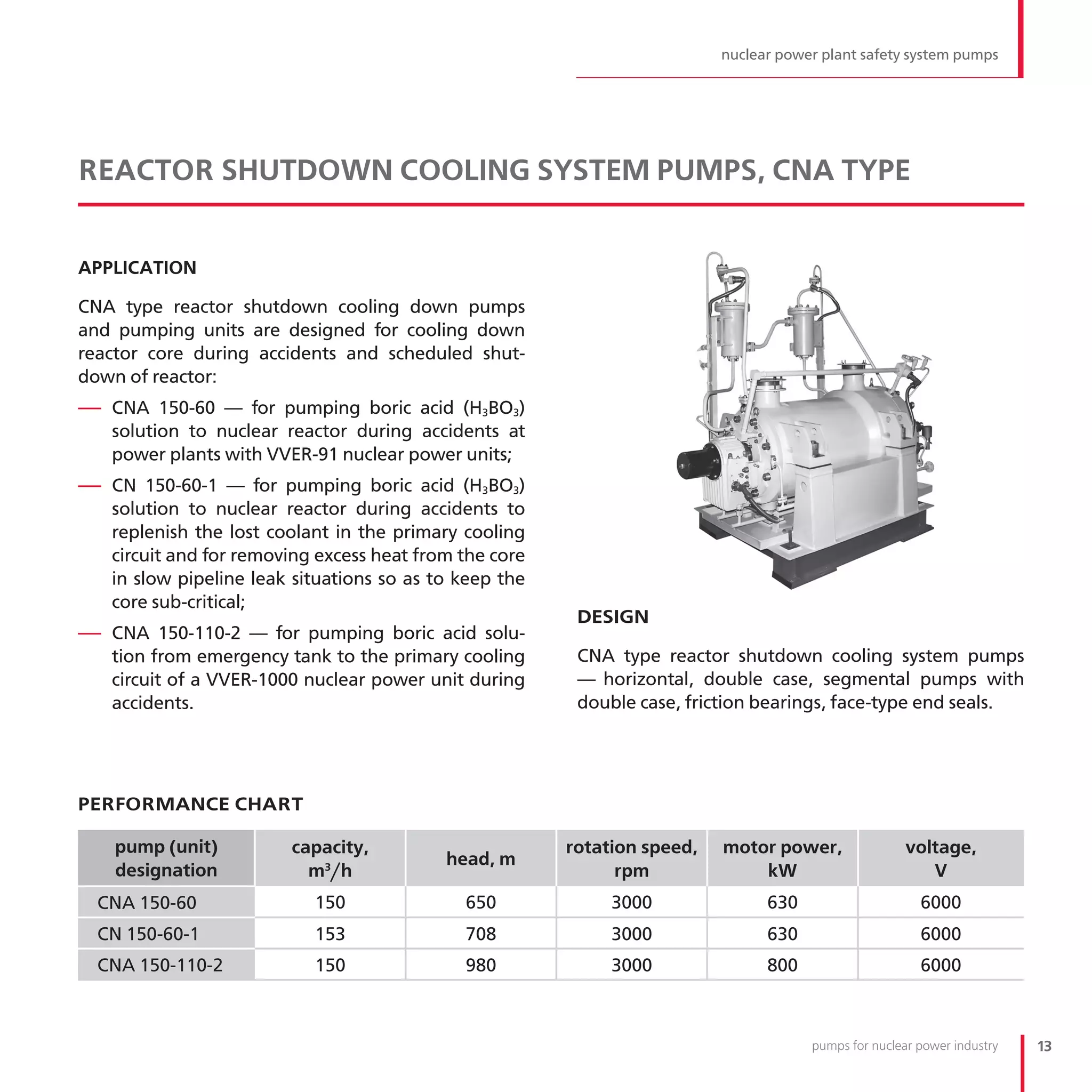 Pumps for nuclear power industry | PDF