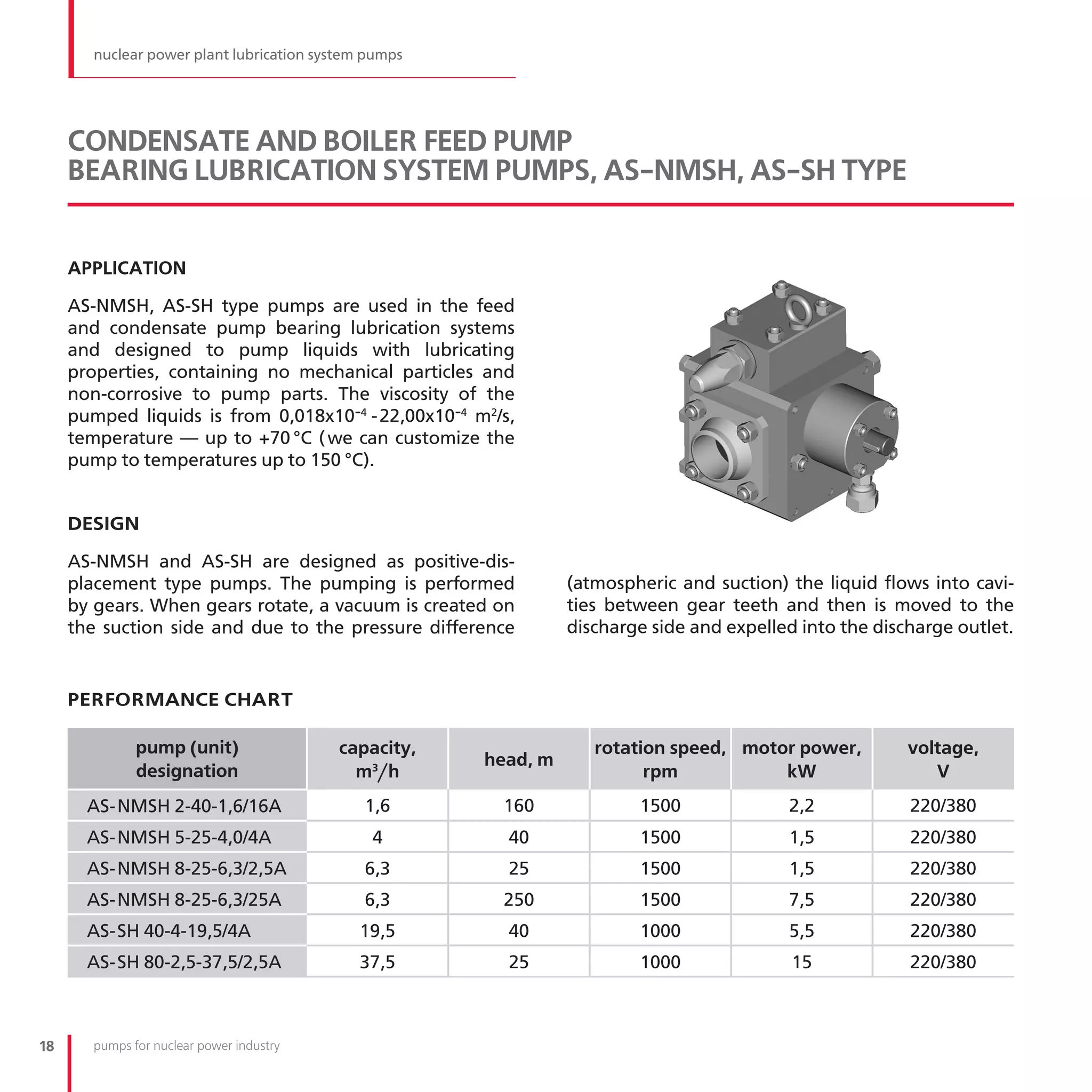 Pumps for nuclear power industry | PDF