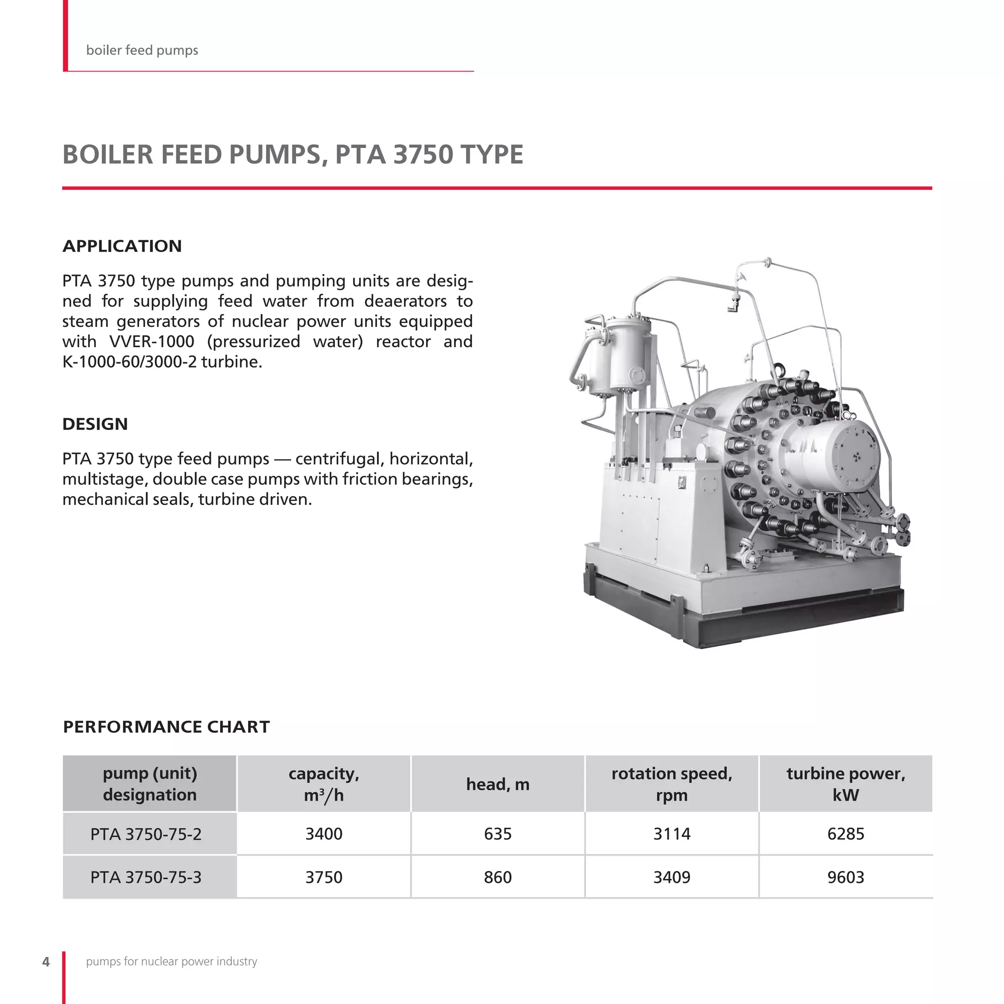 Pumps for nuclear power industry | PDF