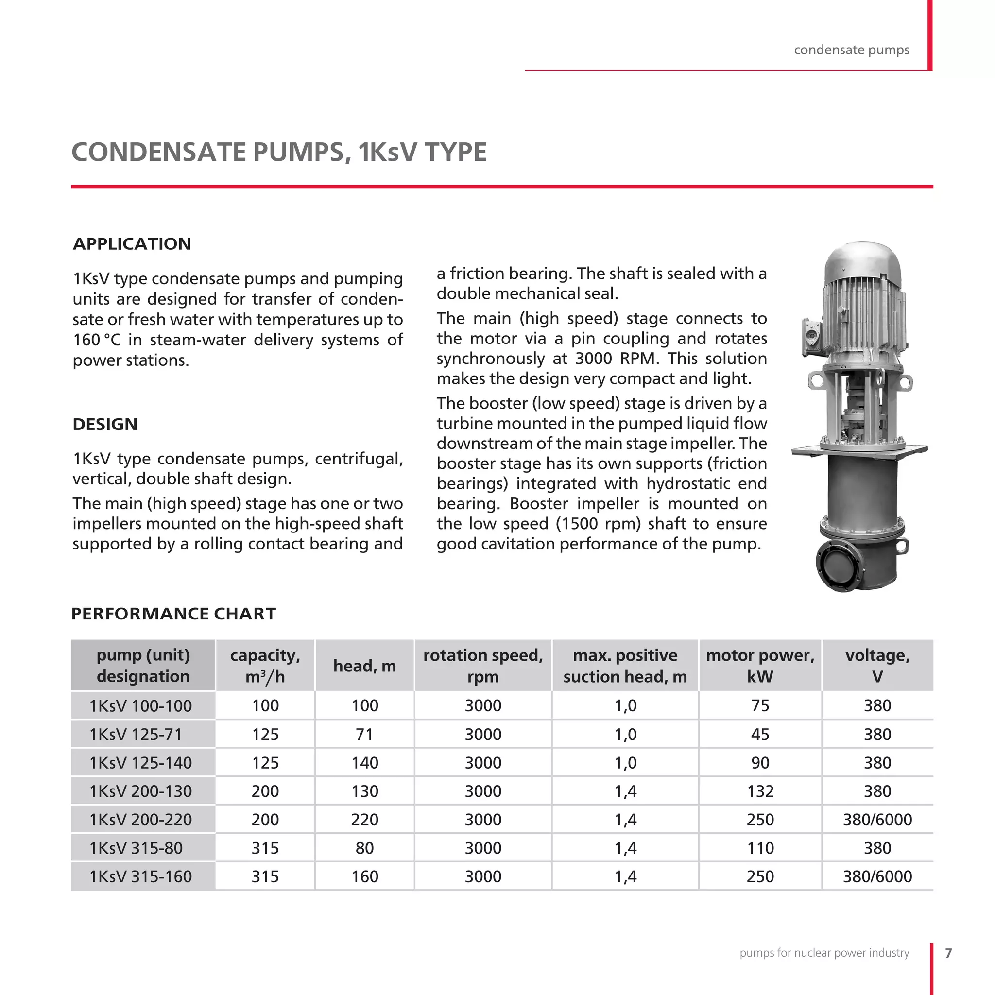 Pumps for nuclear power industry | PDF