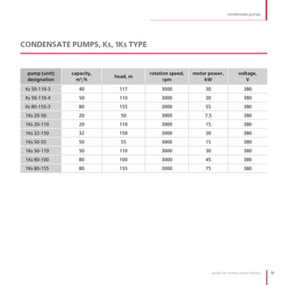 Pumps for nuclear power industry | PDF