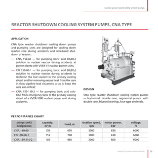 Pumps for nuclear power industry | PDF