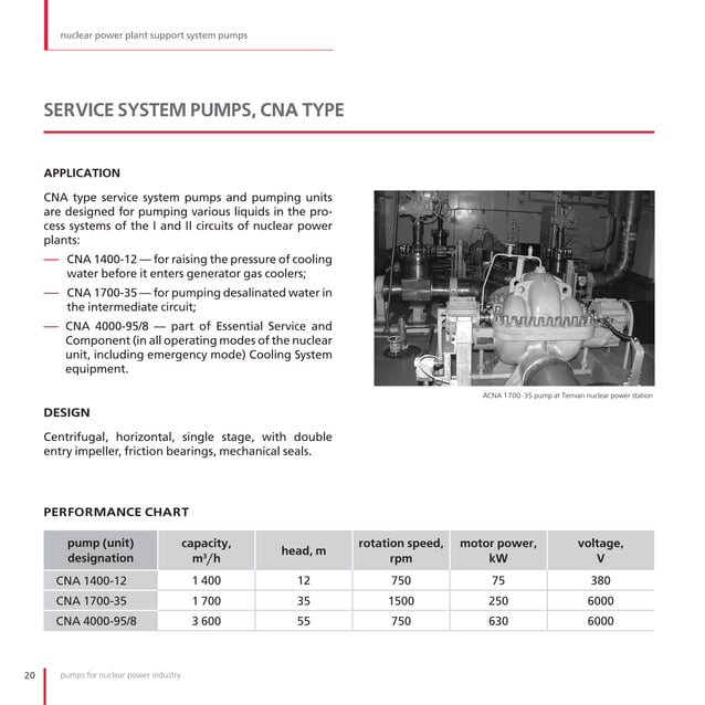 Pumps for nuclear power industry | PDF | Science