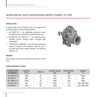 Pumps for nuclear power industry | PDF