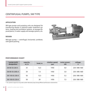 Pumps for nuclear power industry | PDF