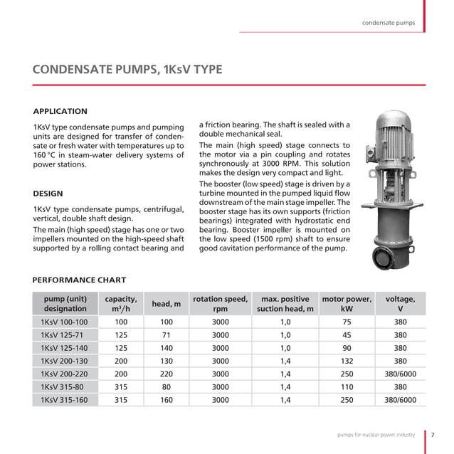 Pumps for nuclear power industry | PDF | Science