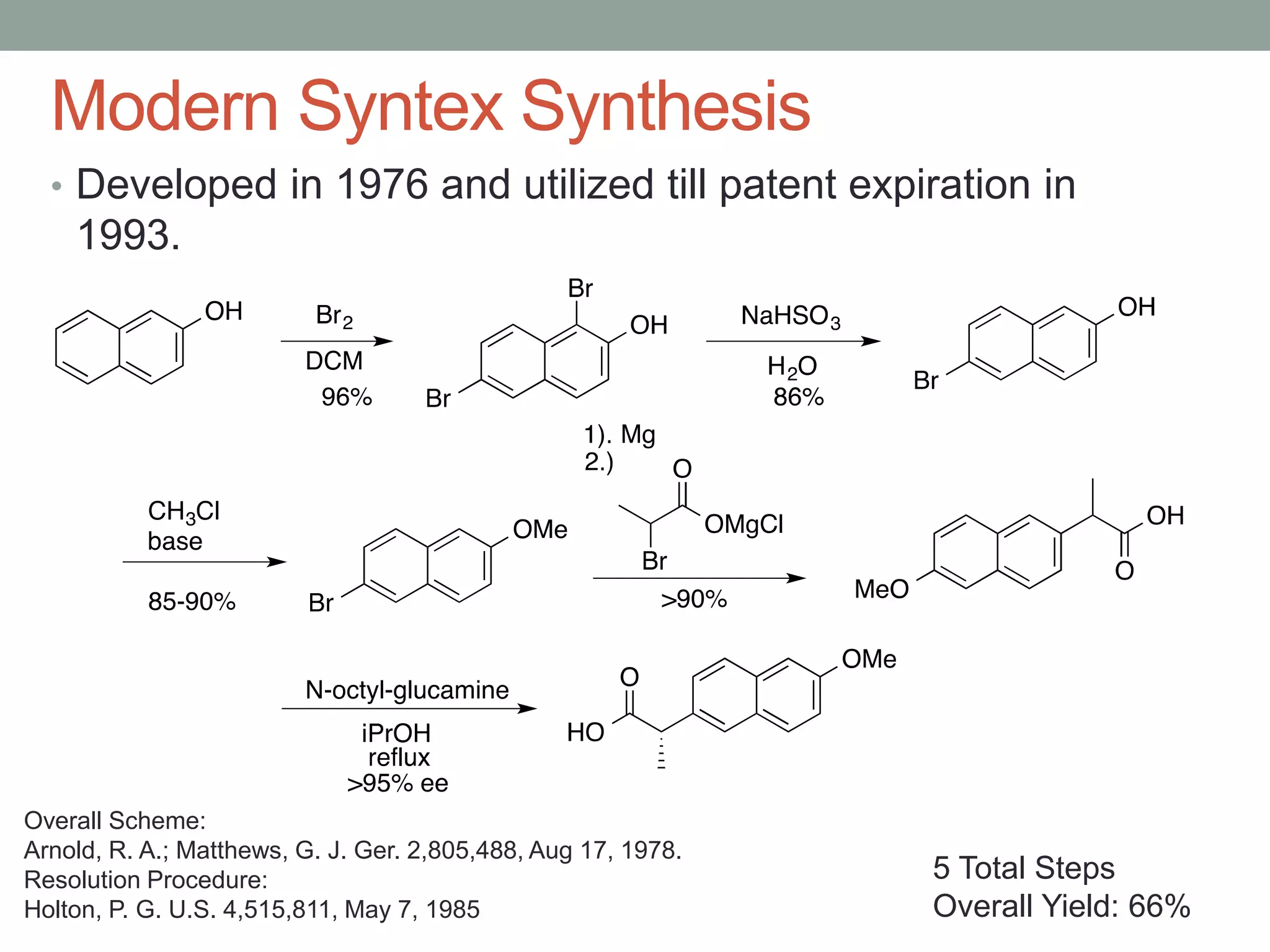 Green Chemistry Synthesis of Naproxen | PPTX
