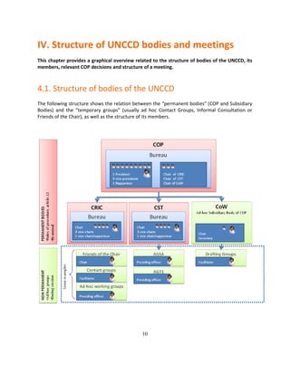 UNCCD Short Guide for Chairs | PDF | Environment | Science