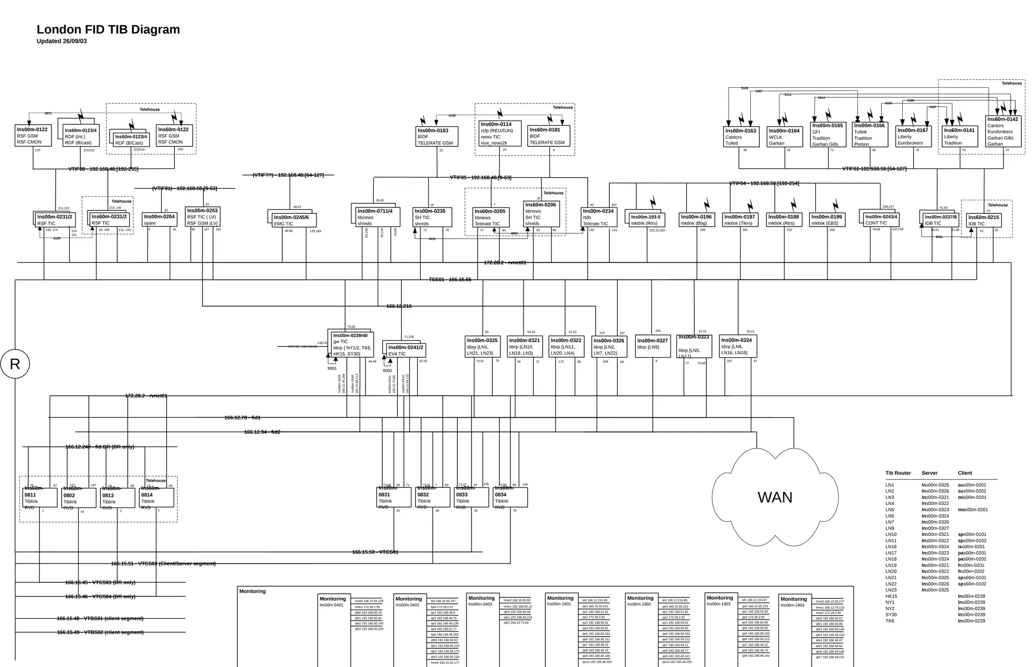 csfb-tib-diagram | PDF