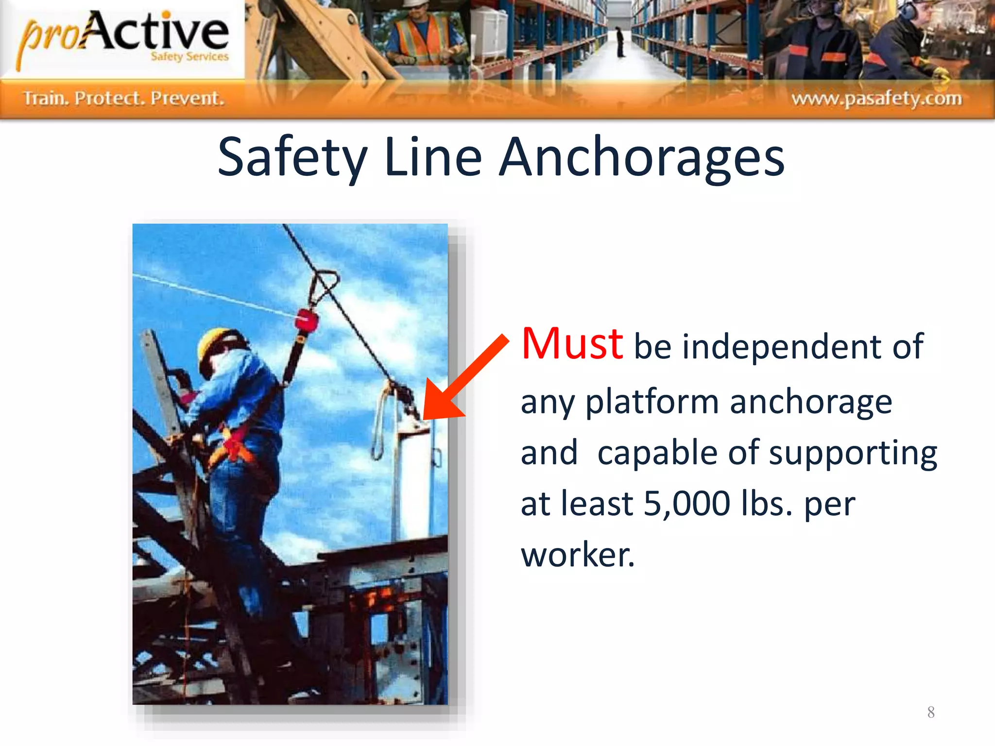 Fall Protection in Construction | PPTX