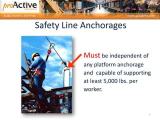 Fall Protection in Construction | PPTX