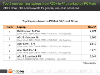 91Mobiles Laptop Benchmark Report - May 2025.pdf