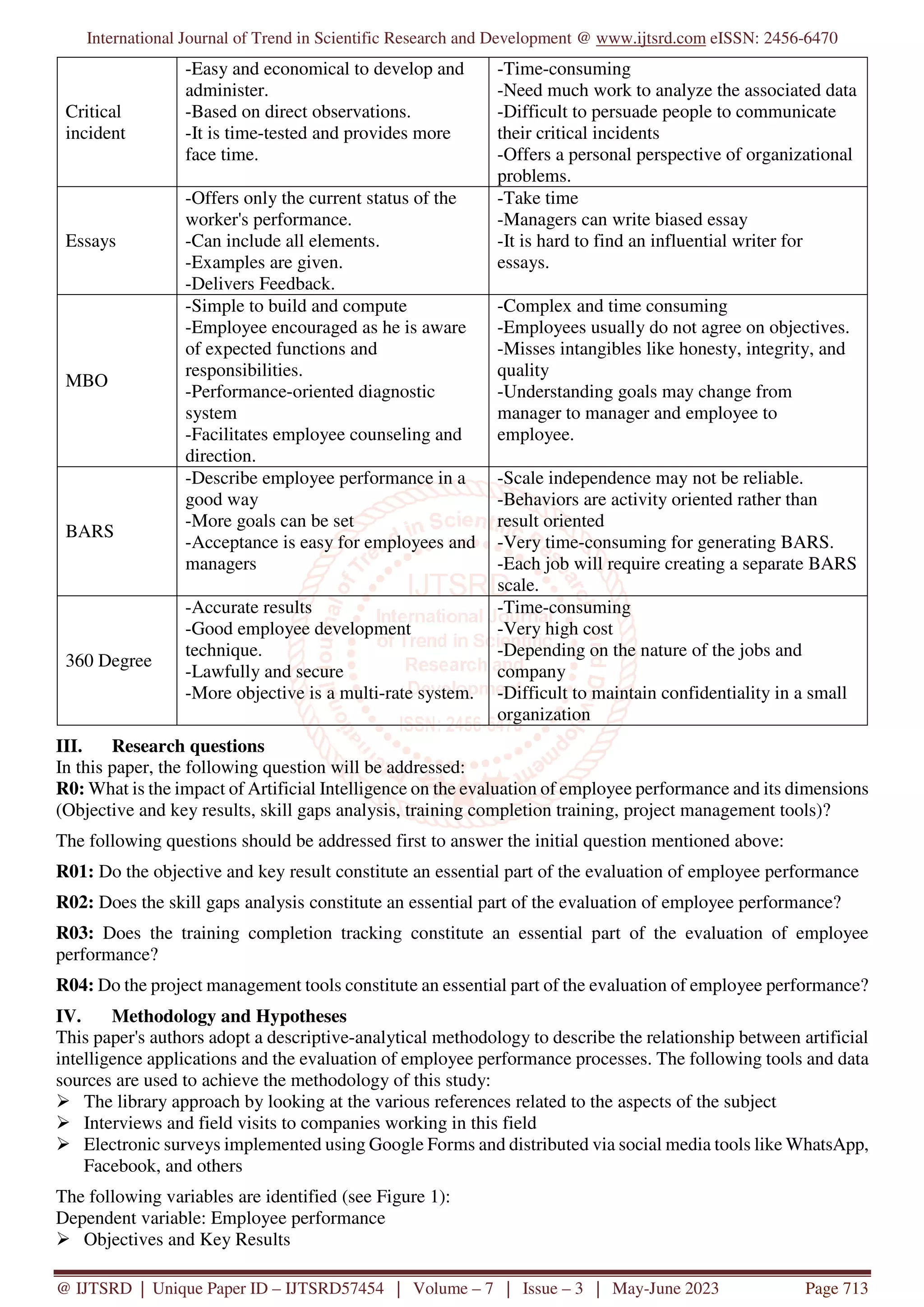 The Role of Artificial Intelligence Applications in Managing the ...