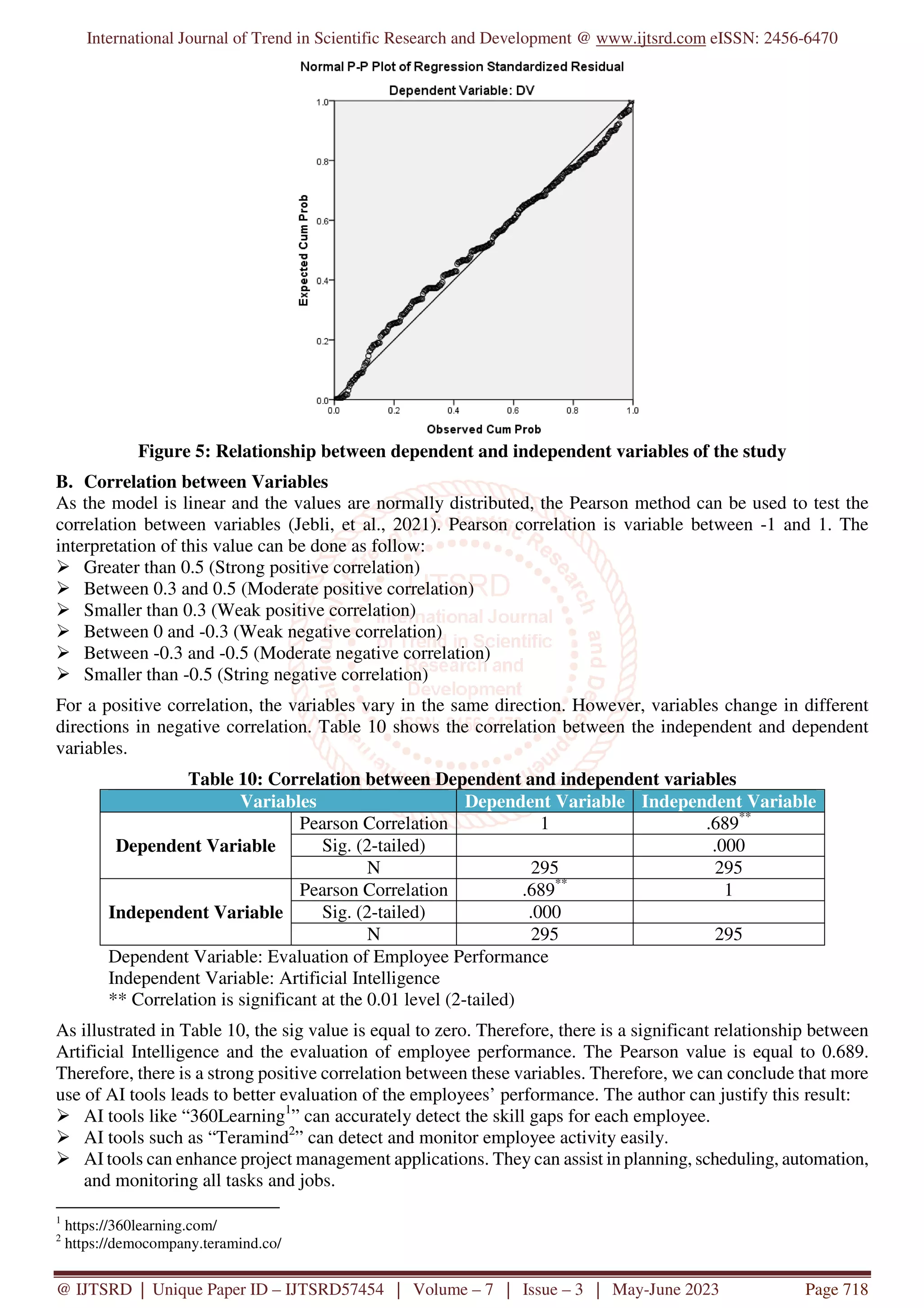 The Role of Artificial Intelligence Applications in Managing the Employee Performance Evaluation ...