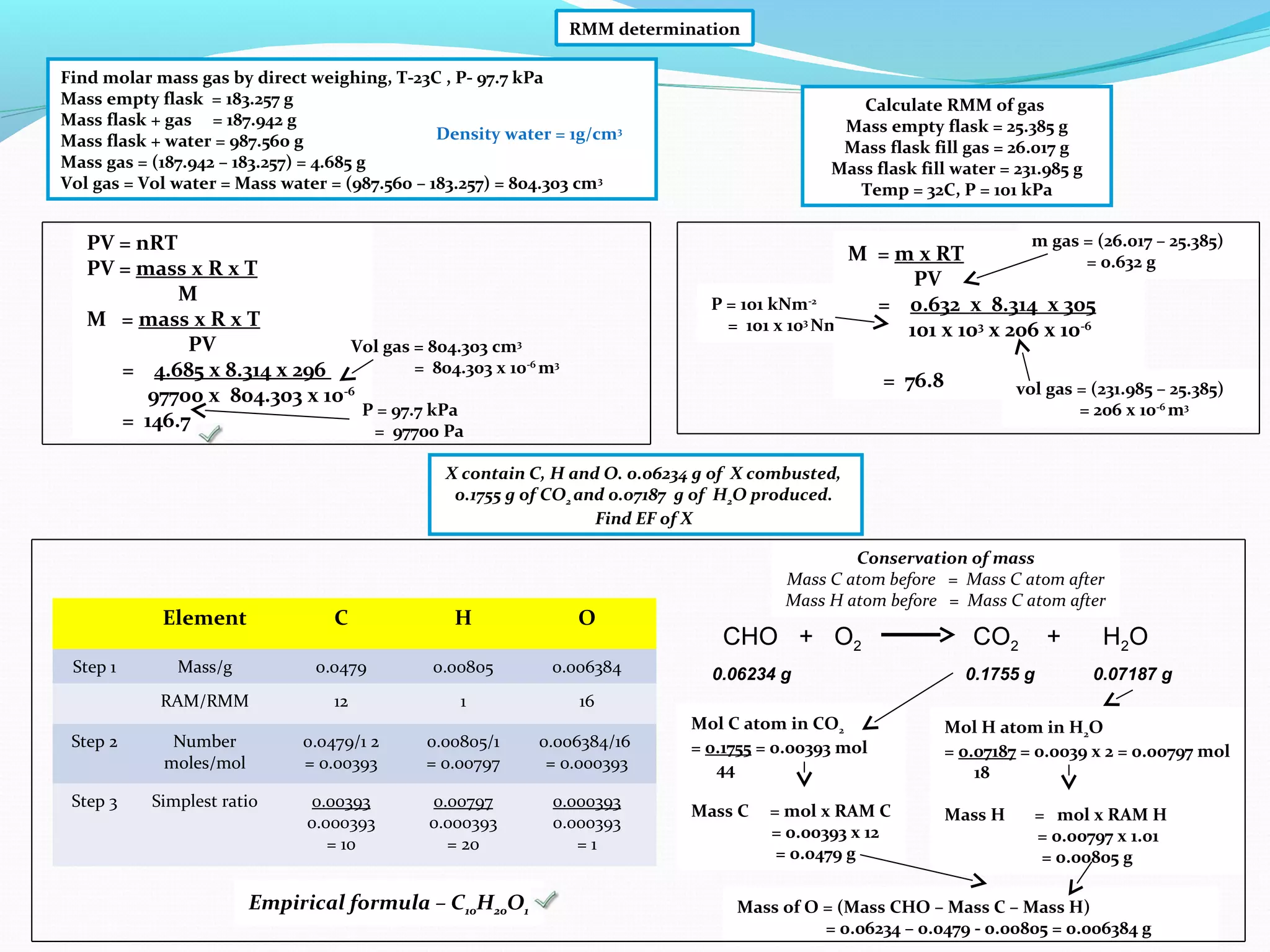 IB Chemistry Ideal Gas Equation, Kinetic Theory and RMM determination ...