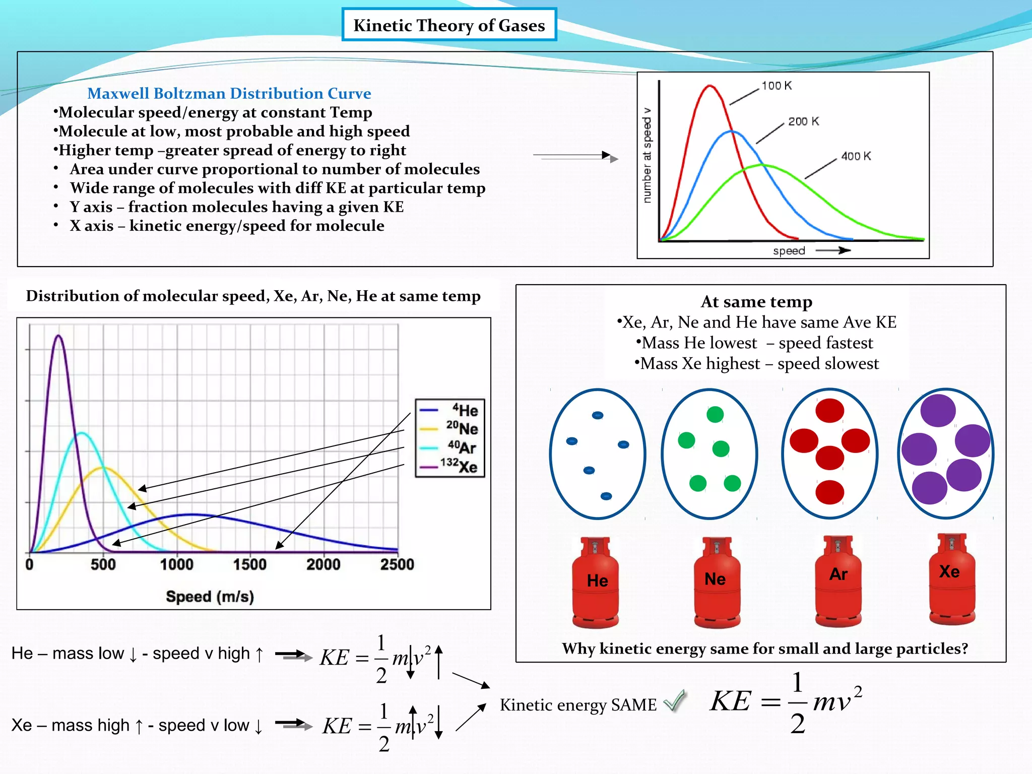 IB Chemistry Ideal Gas Equation, Kinetic Theory and RMM determination ...