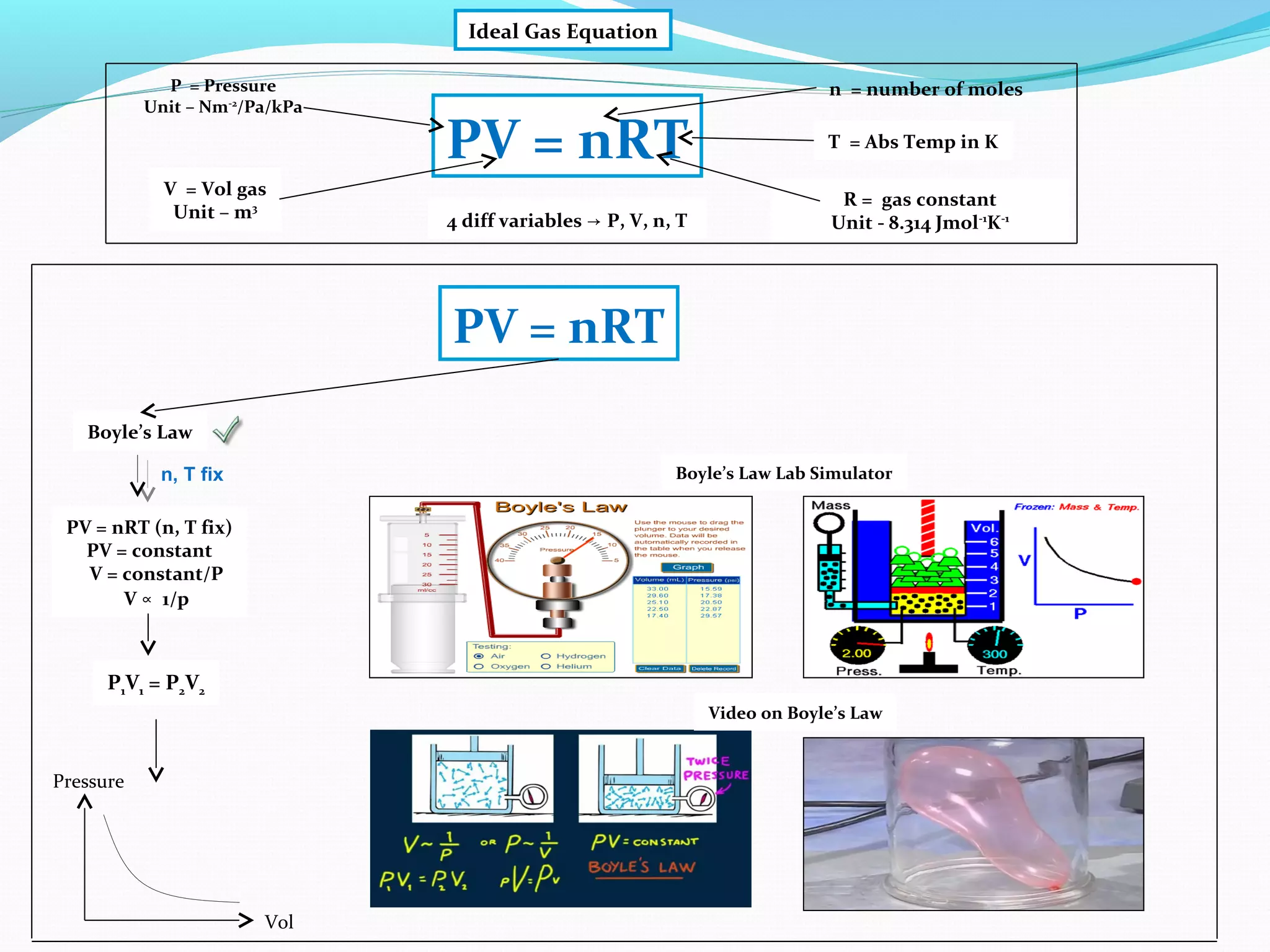 IB Chemistry Ideal Gas Equation, Kinetic Theory and RMM determination ...