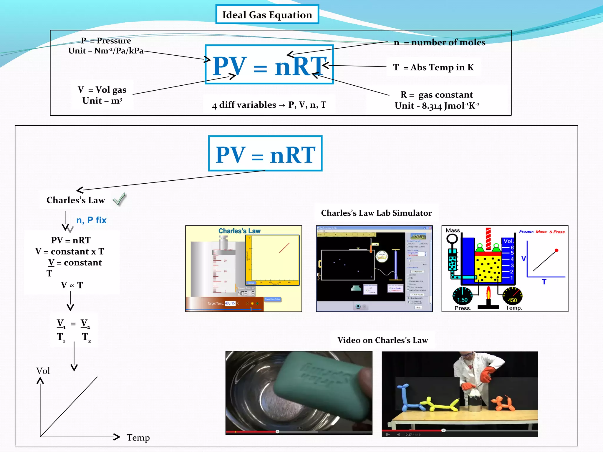 IB Chemistry Ideal Gas Equation, Kinetic Theory and RMM determination ...
