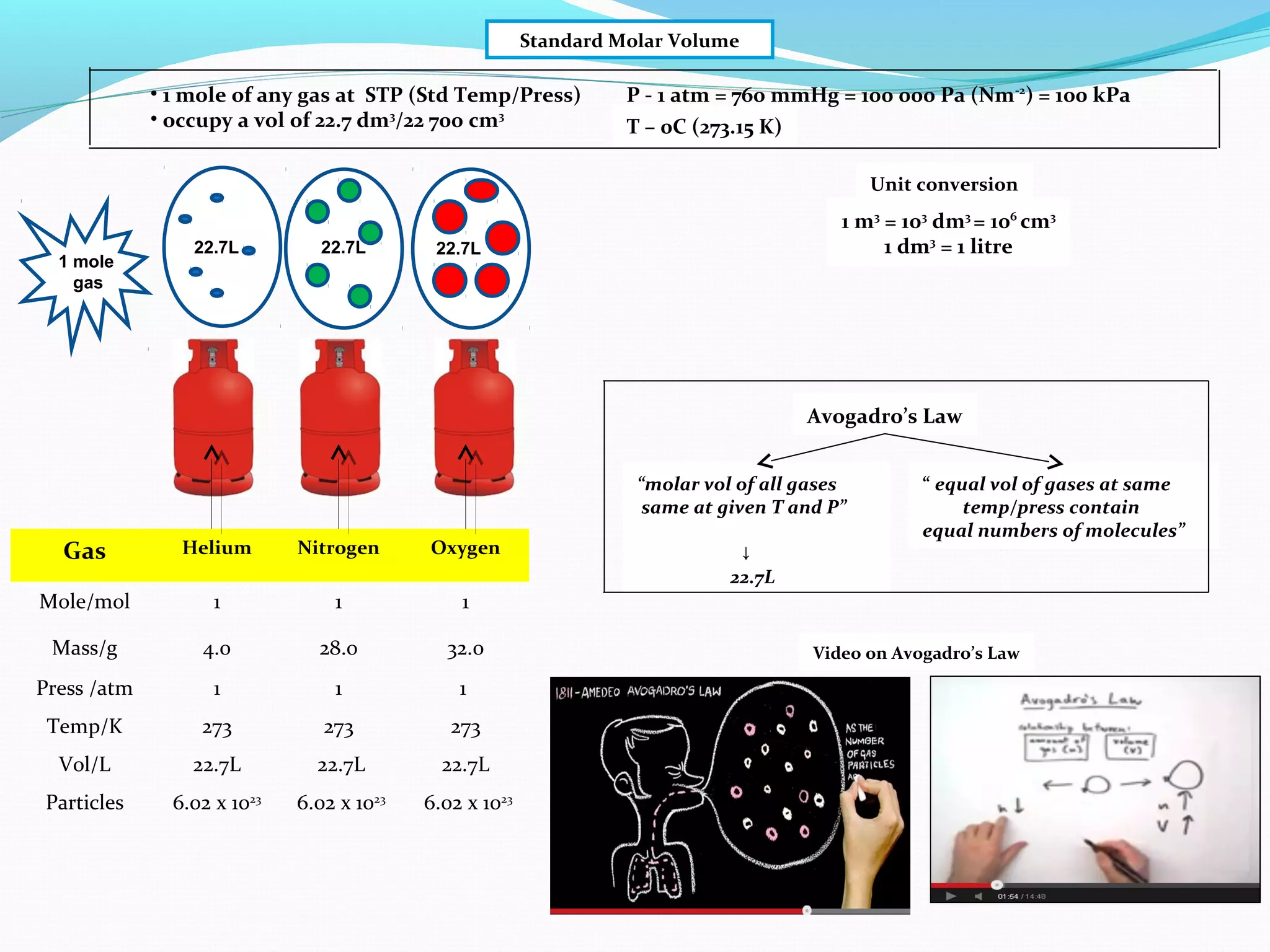IB Chemistry Ideal Gas Equation, Kinetic Theory and RMM determination ...