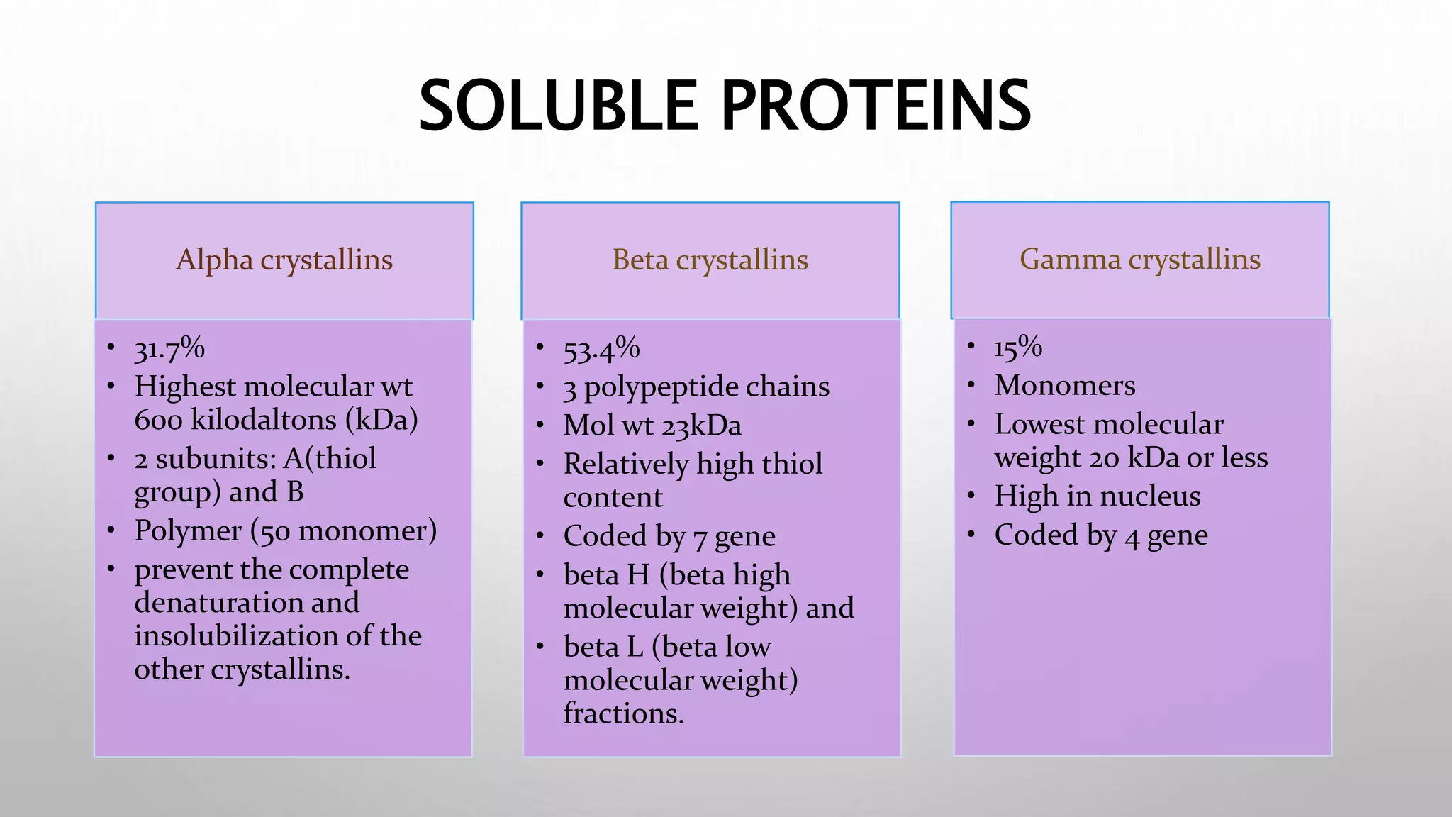 Physiology of lens and Cataractogenesis | PPTX
