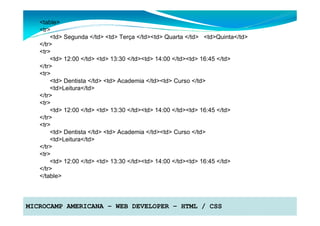 HTML - Tabelas | PPT